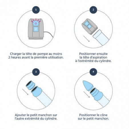 Pompe à érection électrique Vacuum AES 3 - Medintim